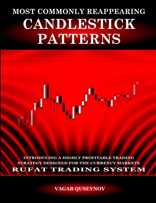 Bookscape | Buy Most Commonly Reappearing Candlestick Patterns
